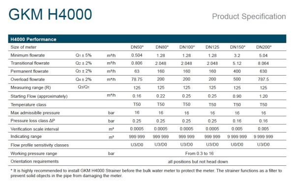 H4000 Cold Water Meter Flanged End PN16, GKM - Sanifix Hardware Store