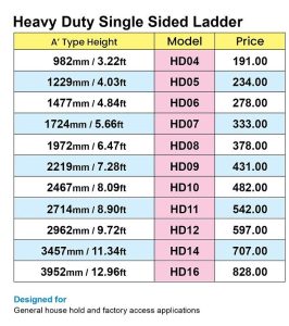Heavy Duty Aluminium Single Sided Ladder, EVERLAST - Sanifix Hardware Store