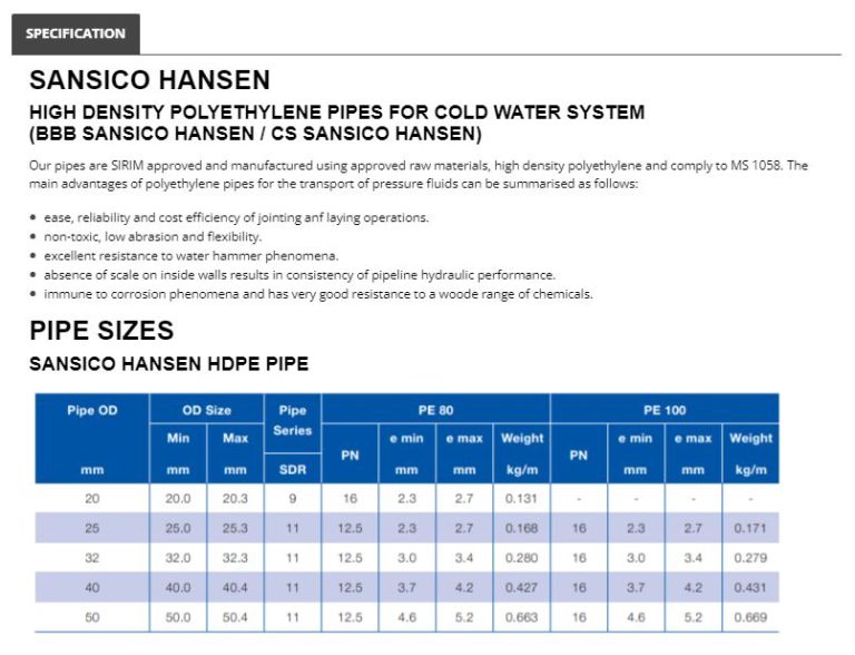 HDPE PE100 Pipe PN20 (100M Roll), HANSEN - Sanifix Hardware Store